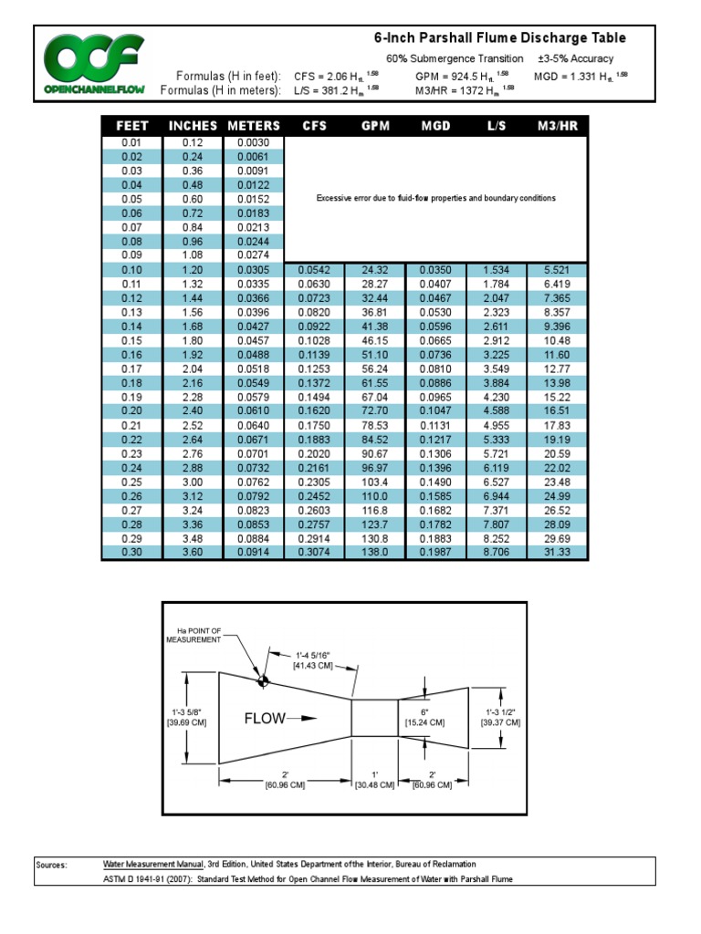 6-Inch Parshall Flume Discharge Table | PDF | Civil Engineering ...