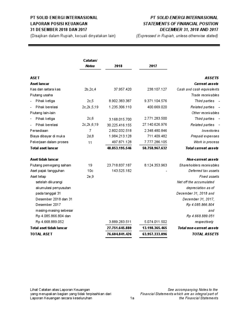 Report Final Solid Energi Internasional 2018 | PDF