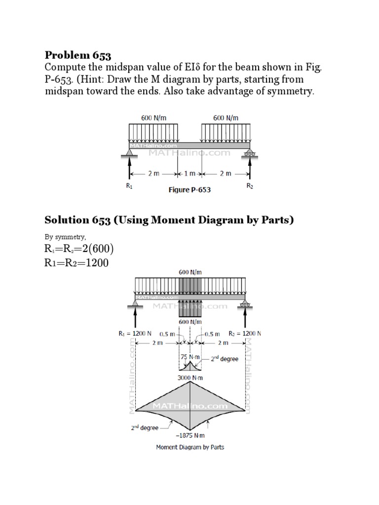 Compute The Midspan Value Of Eiδ For The Beam Shown In Fig. P-653 ...