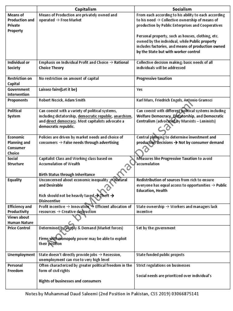 Capitalism Vs Socialism Comparison Pdf Capitalism Socialism