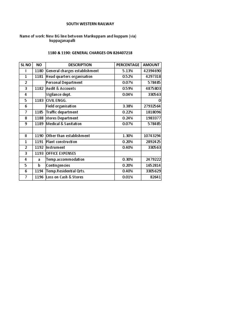 Excel 1 | PDF | Infrastructure | Track (Rail Transport)