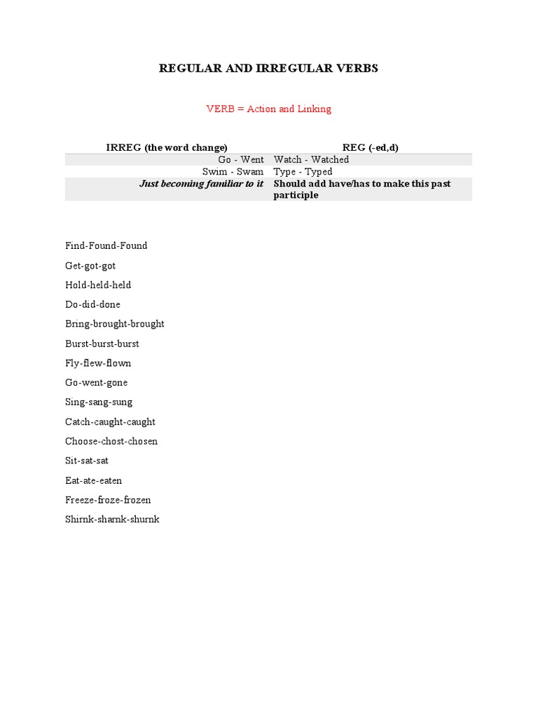 Regular and Irregular Verbs | PDF