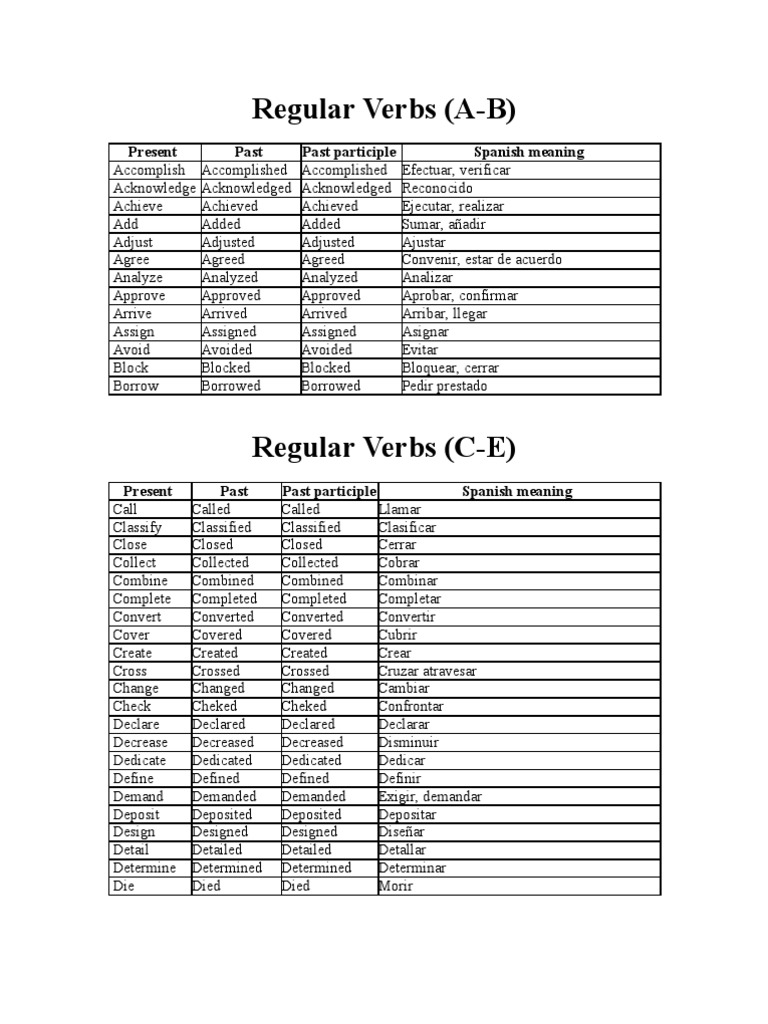 Verbs List | PDF | Language Mechanics | Syntax