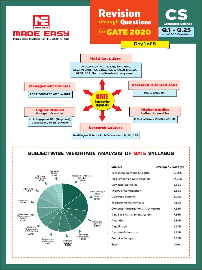 CS - Revision Through Question - GATE - 2020 | PDF | Computer ...