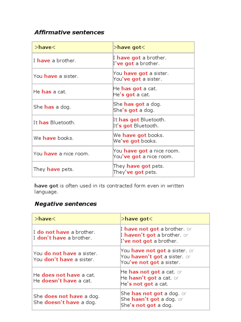 Have Got Sentences | PDF | Perfect (Grammar) | Verb