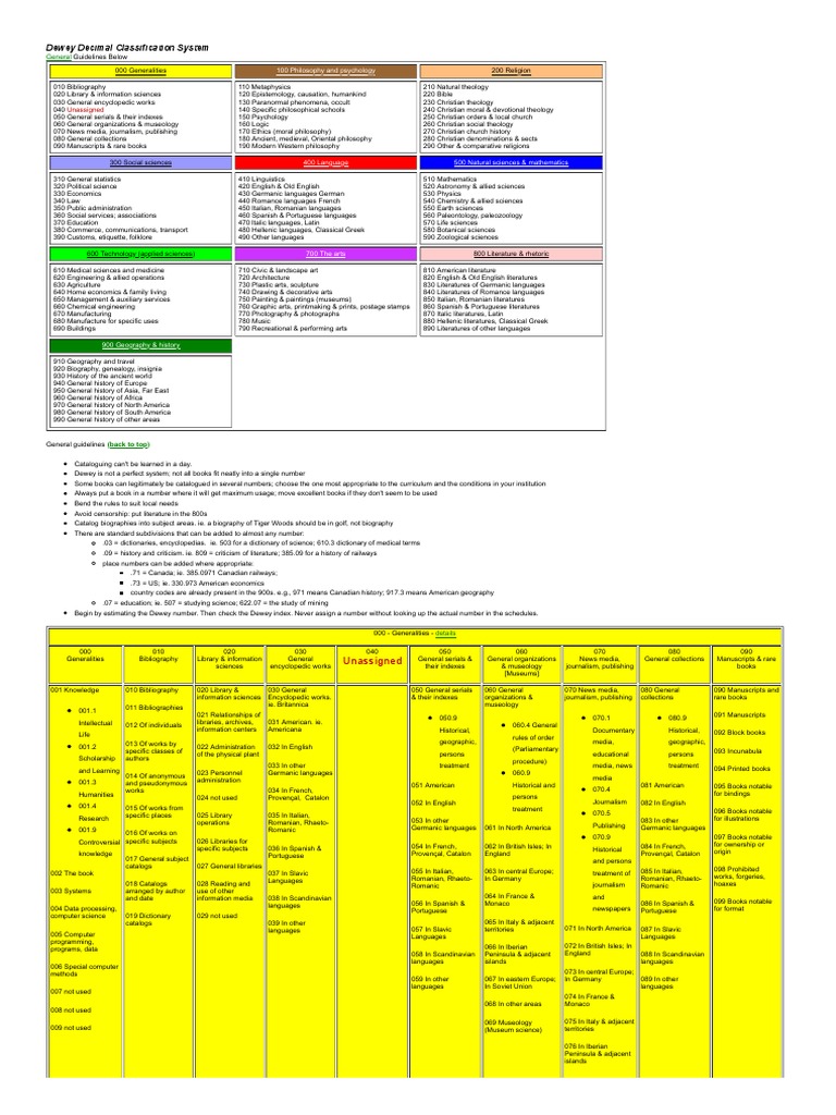 Dewey Decimal Classification System | PDF | Christian Church ...