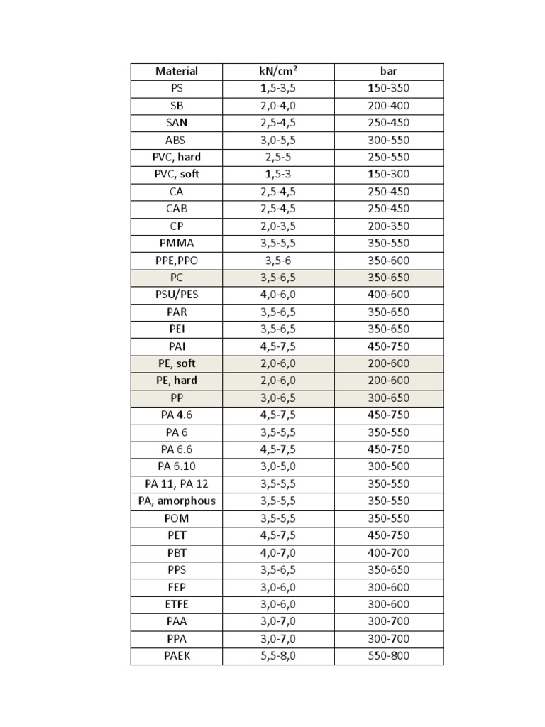 Mold Construction Calculation | PDF | Polymers | Polymer Chemistry