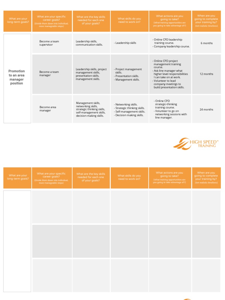 Compressed Professional Development Plan Example Template 1 | PDF ...