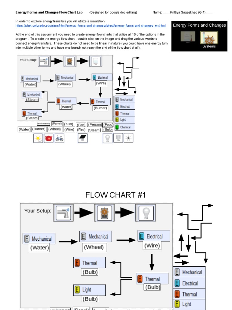 Energy Forms and Changes Flow Chart Lab | PDF