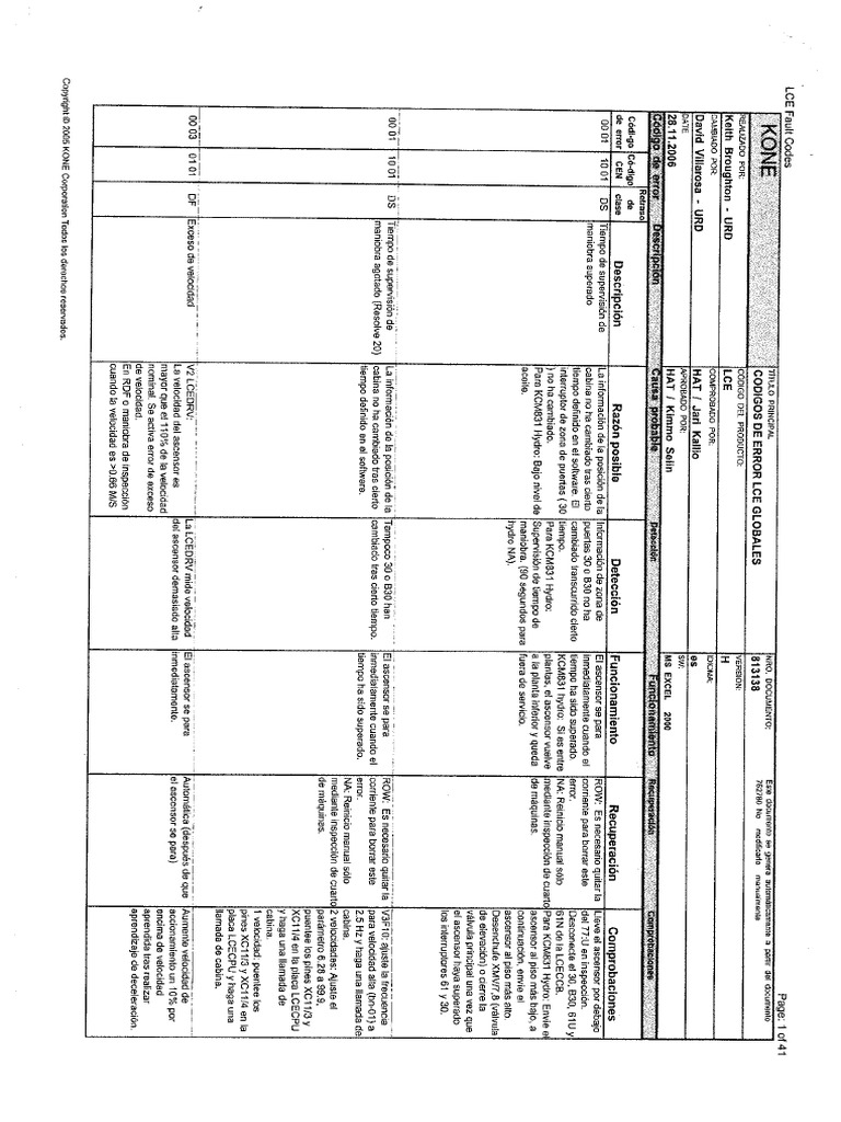 Kone Codigos Fallos-1 | PDF