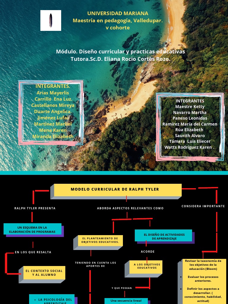 Modelo Curricular de Tyler | PDF | Psicología Educacional | Sicología