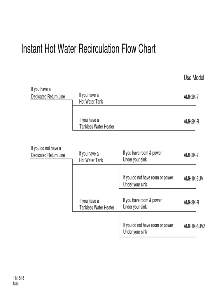 Instant Hot Water Recirculation Flow Chart: Use Model | PDF