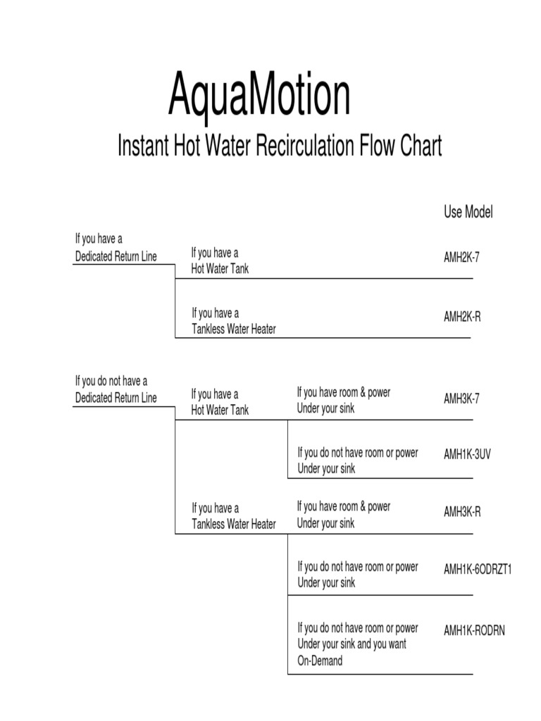 Aquamotion: Instant Hot Water Recirculation Flow Chart | PDF