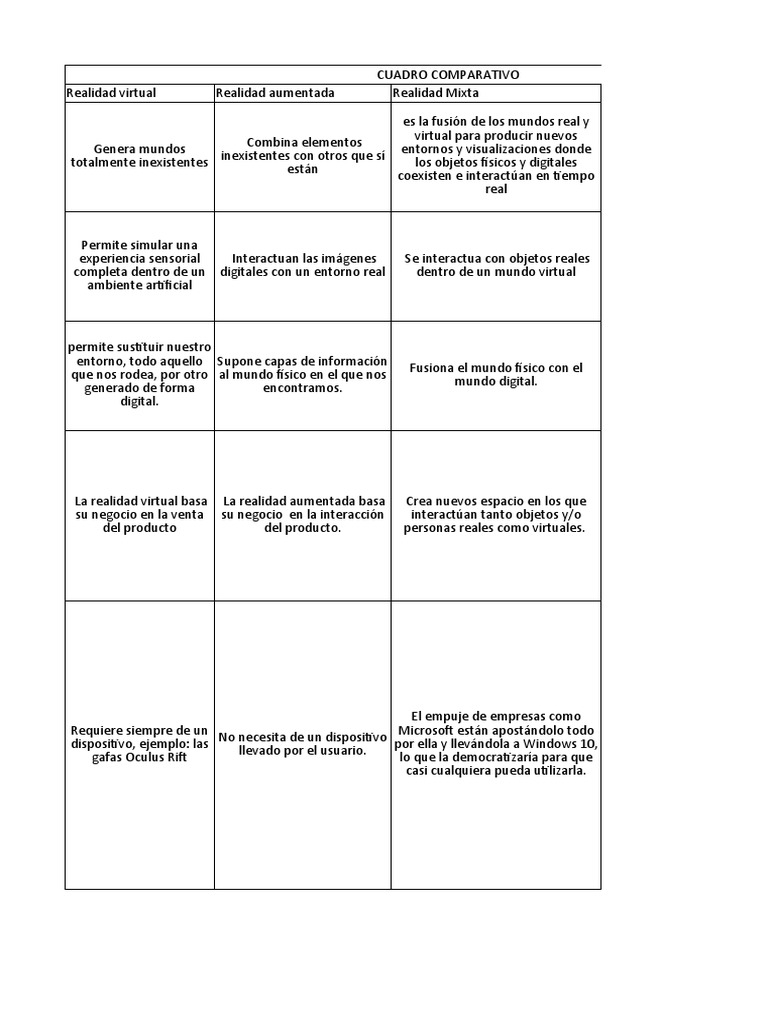 Cuadro Comparativo | PDF | Realidad virtual | Realidad aumentada