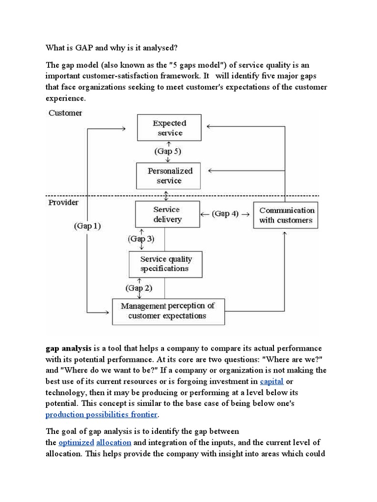 What Is GAP and Why Is It Analysed | PDF | Marketing | Market (Economics)