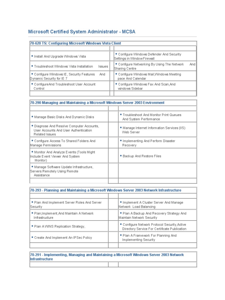 Microsoft Certified System Administrator - MCSA | Download Free PDF ...