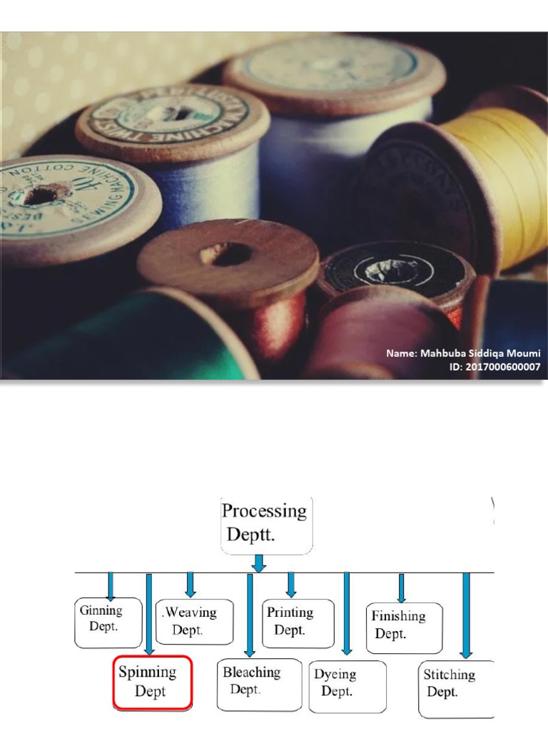 Overview of Spinning Mill Processes | PDF | Spinning (Textiles ...