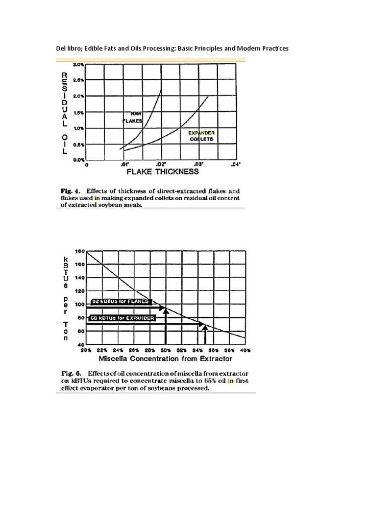 Edible Fats and Oils Processing Guide | PDF | Wellness | Technology ...