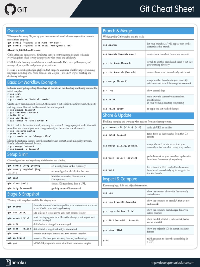 SF Git Cheatsheet | PDF | Version Control | Software Development