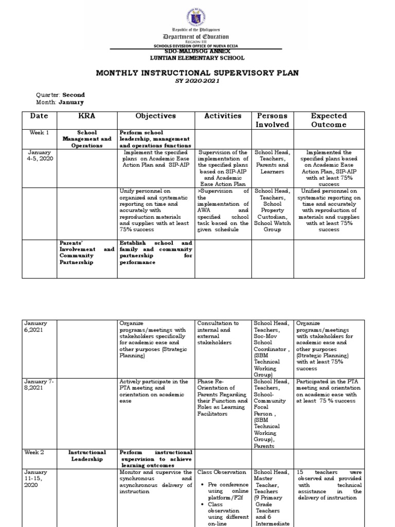 Instructional Supervisoryplan - Sample | PDF | Teachers | Teaching