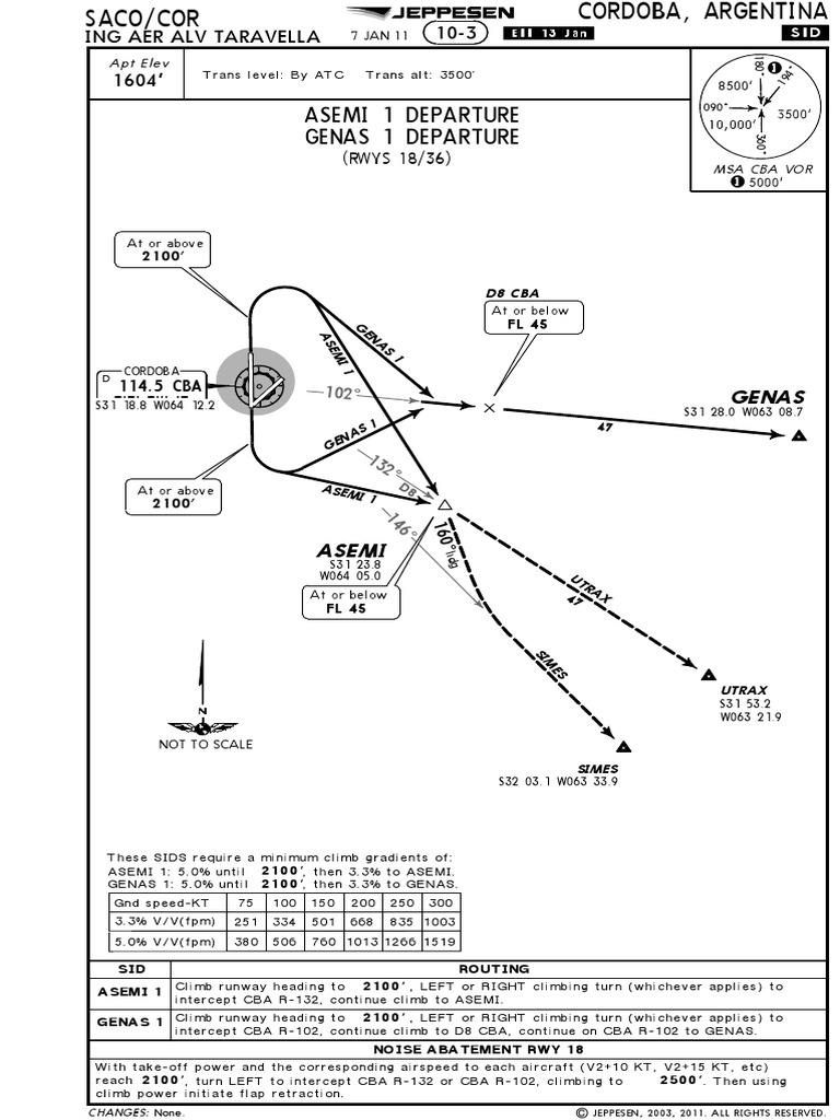 Saco Charts | PDF | Electronics | Aviation
