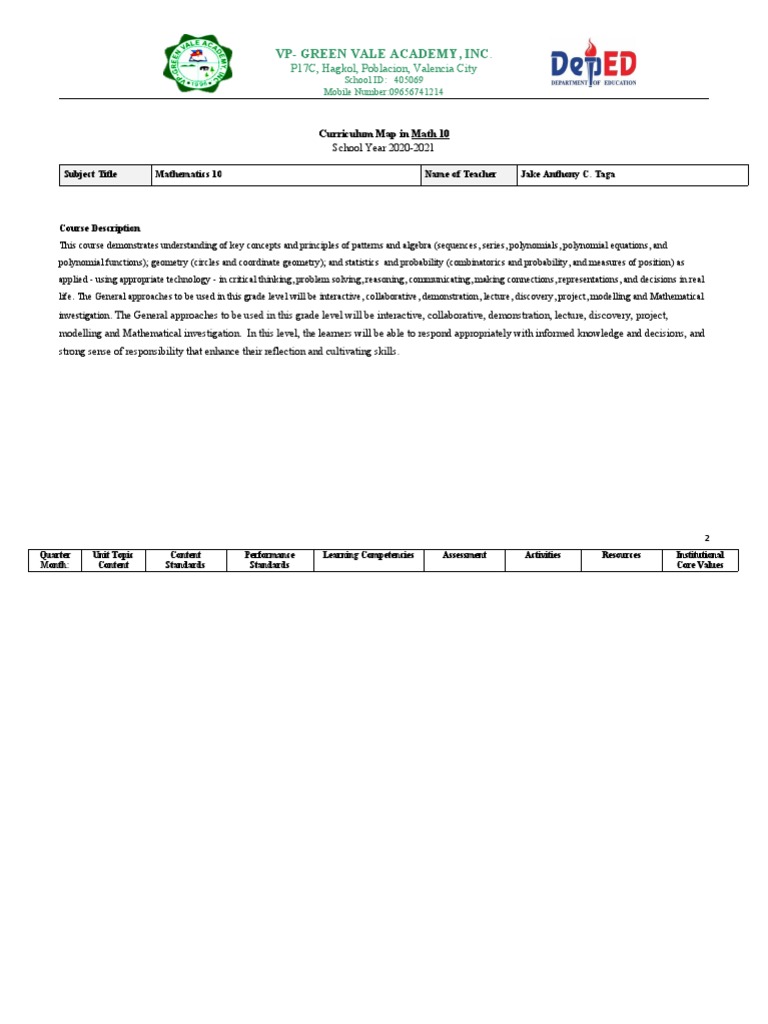 Algebra 2 Curriculum Overview | PDF