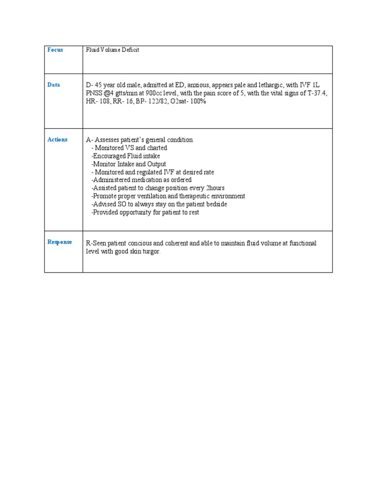 FDAR Fluid Volume Deficit | PDF