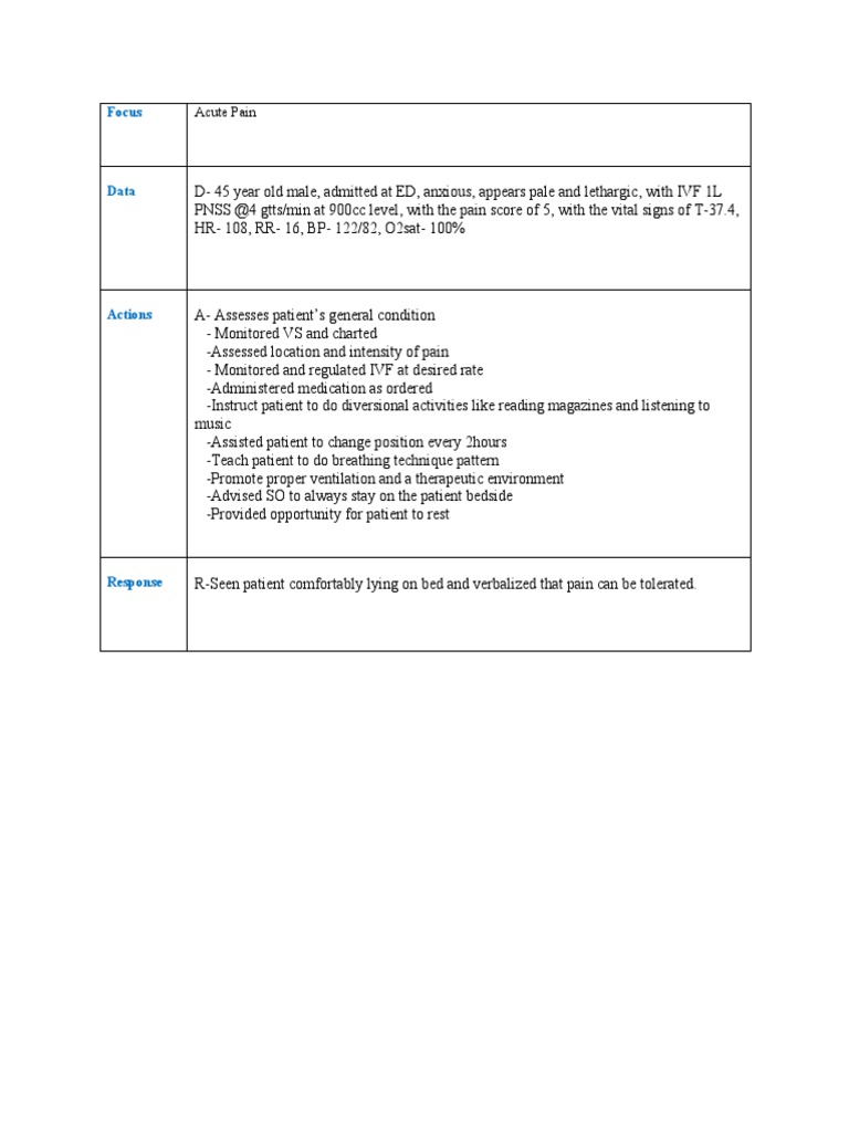 FDAR Acute Pain | PDF