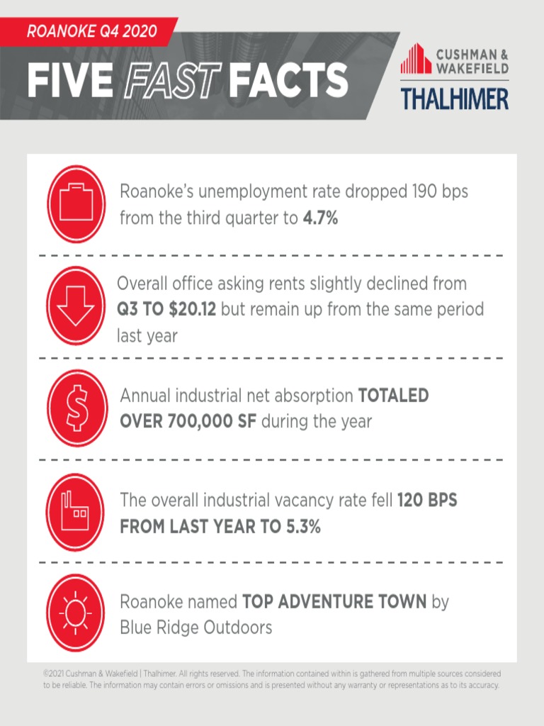 Five Fast Facts - Roanoke q4 2020 | PDF