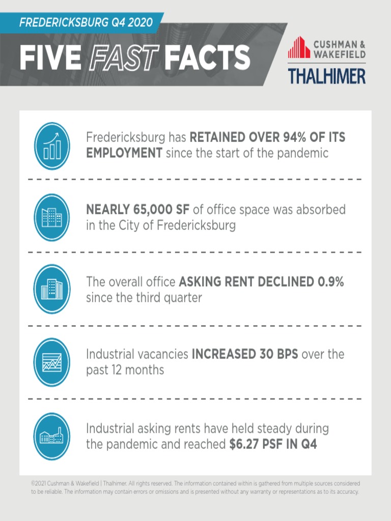 Five Fast Facts - FRED Q4 2020 | PDF