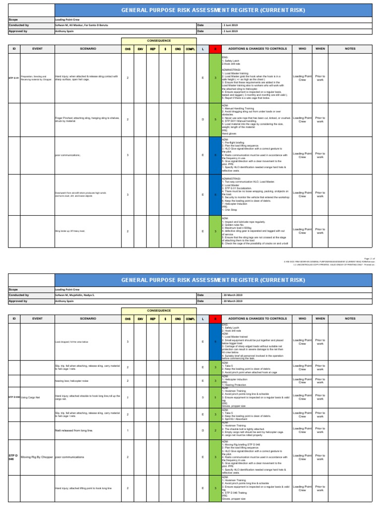 General Purpose Risk Assessment Register (Current Risk) : OHS ENV REP ...