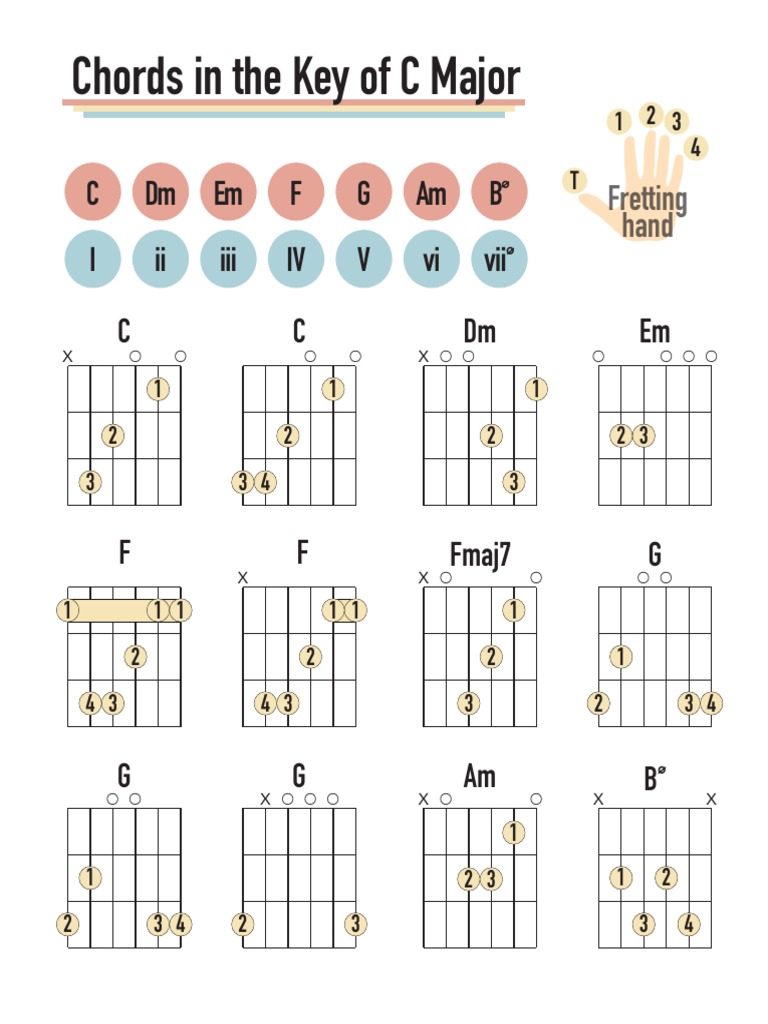 Chords in C Major Printable.01 | PDF