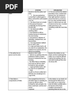 Nature and Characteristics of Academic Texts | PDF