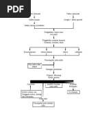 Pathway Patofisiologi Asma Bronkial | PDF