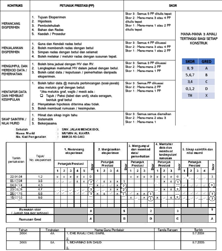 Markah Peka Sains SPM KBSM | PDF