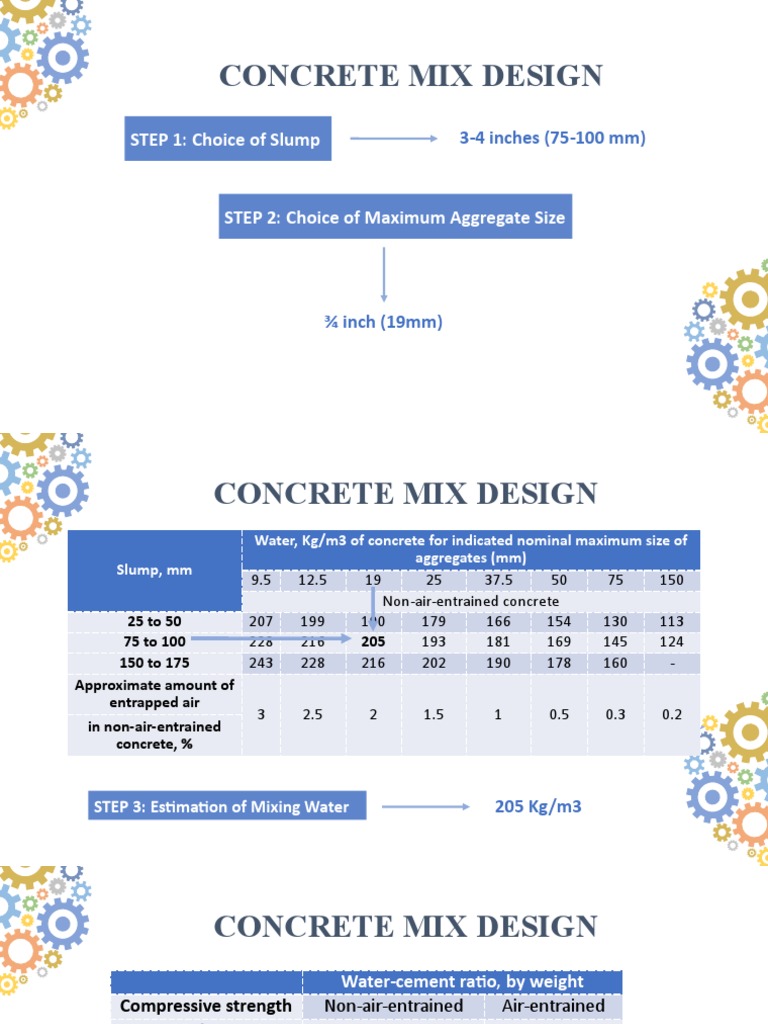 Concrete Mix Design: STEP 1: Choice of Slump | PDF | Construction ...