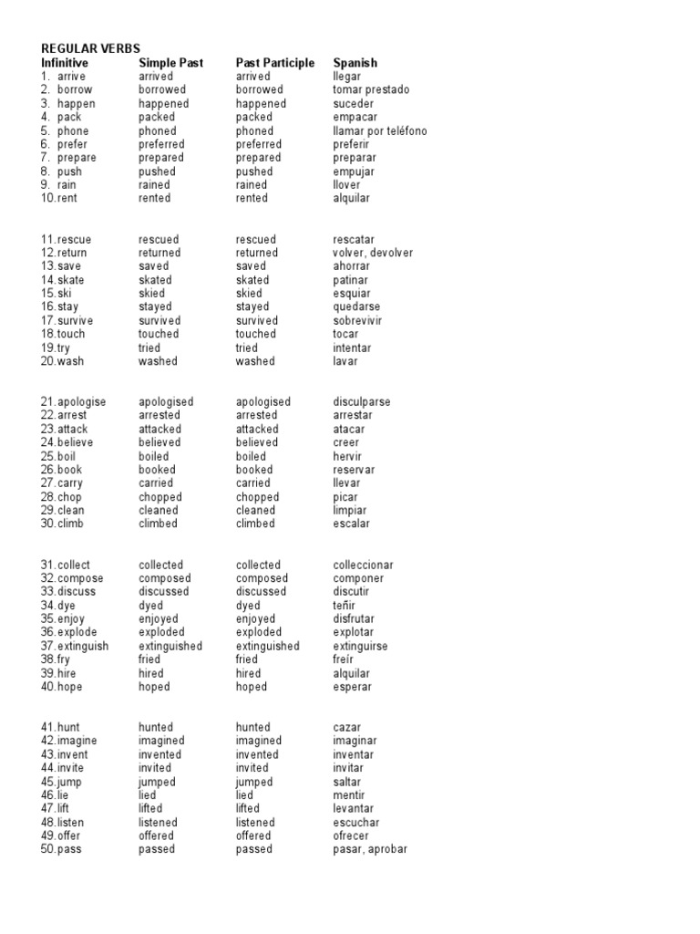 Regular Verbs Infinitive Simple Past Past Participle Spanish | Download ...