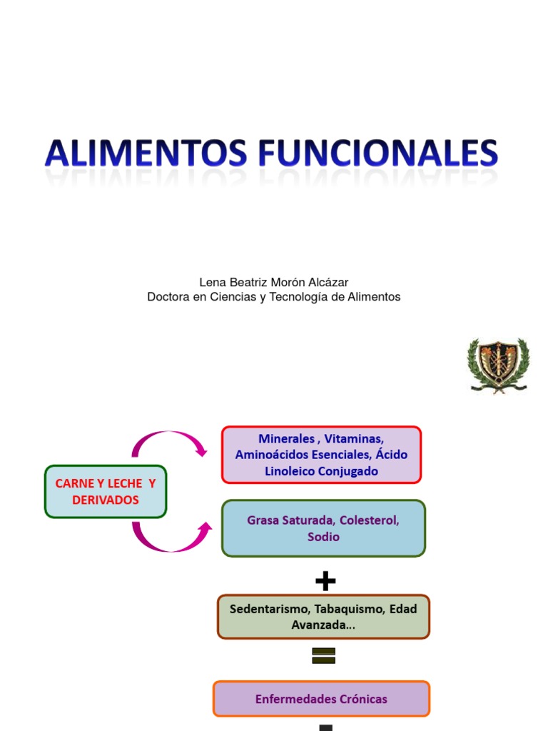 Alimentos Funcionales | PDF | Comida funcional | Alimentos