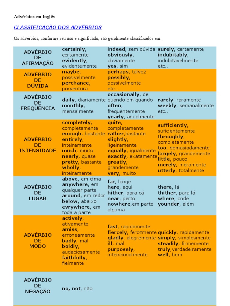 Lista De Adverbios De Maneira Planilhas Gratuitas De Adjetivos E