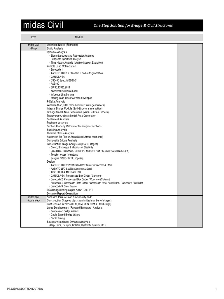Midas Civil Analysis Features Pdf Prestressed Concrete Stress
