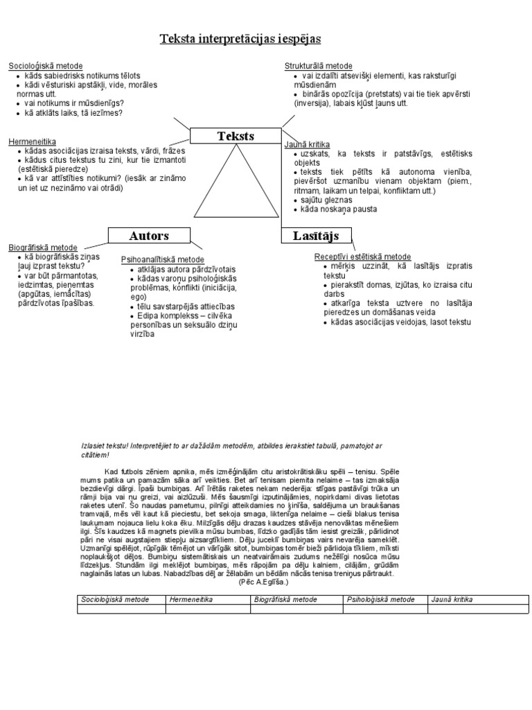 Interpretacija | PDF