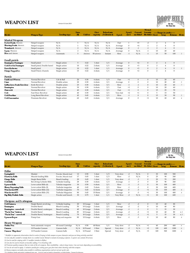 Boothill Weapon Specifications 4.0 | PDF | Rifle | Revolver