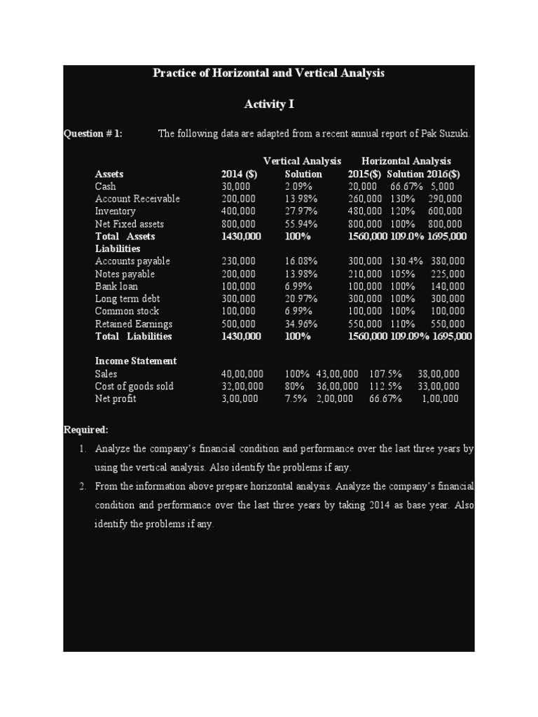 Vertical & Horizontal Analysis Guide | PDF | Income Statement ...