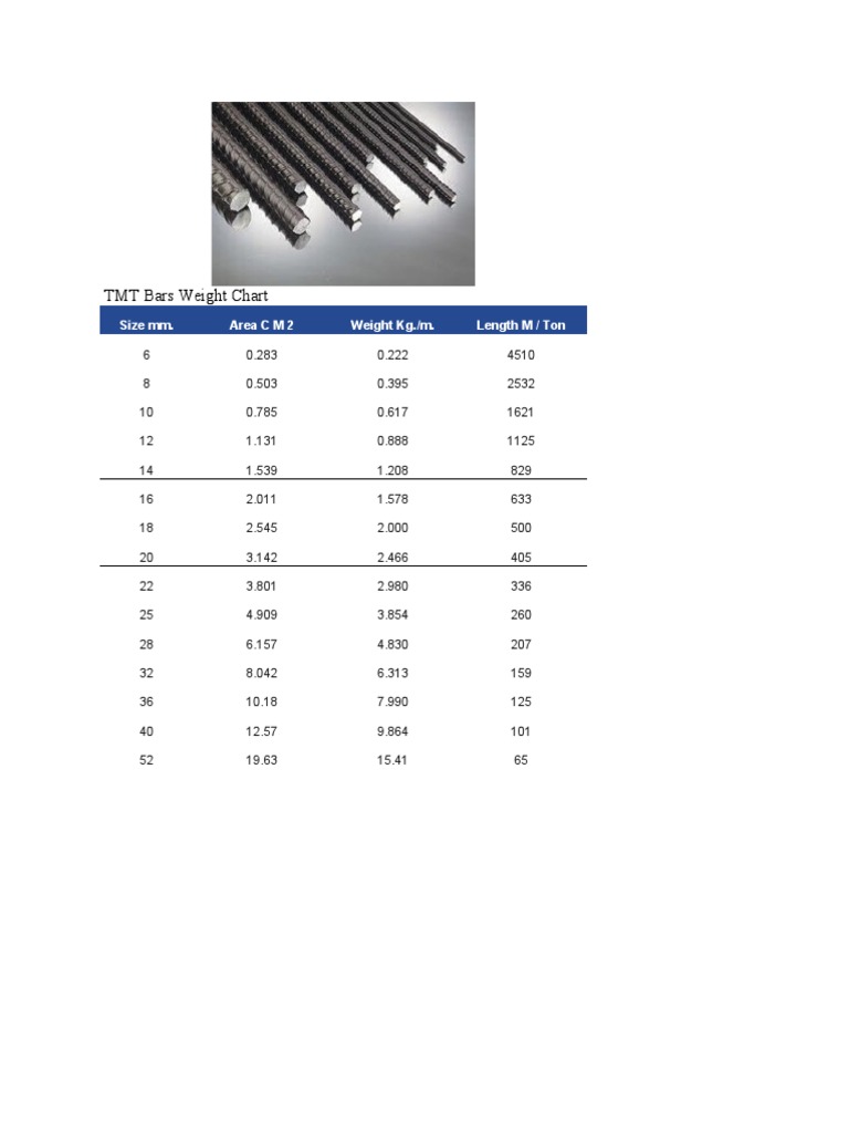 TMT Bars Weight Chart | PDF