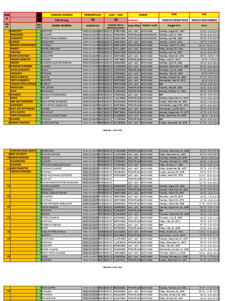 Data Warga RT 02 | PDF