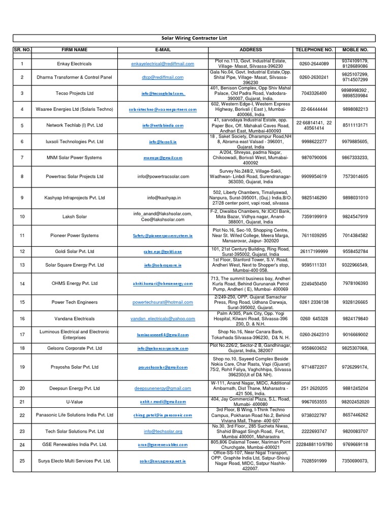 New EPC Solar Contractors List-Re | PDF | Gujarat | Mumbai