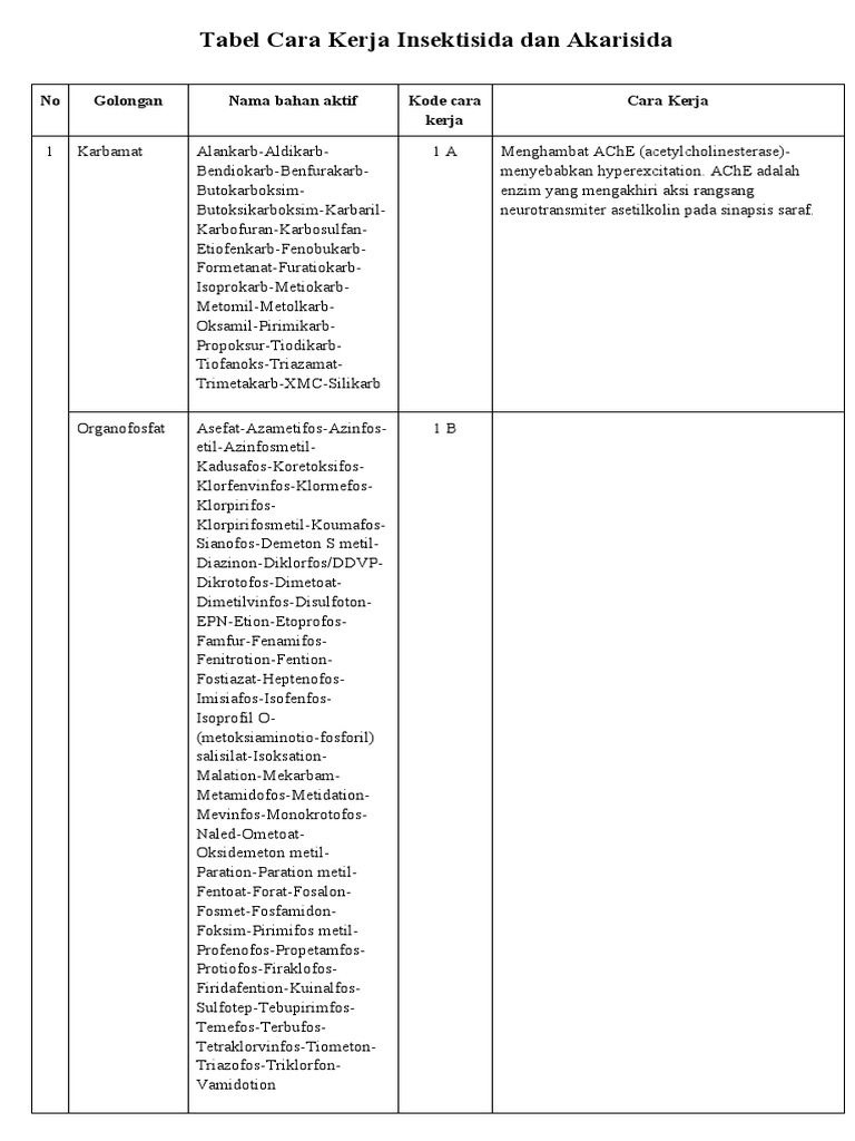 Tabel Cara Kerja Insektisida Dan Akarisida 1 | PDF