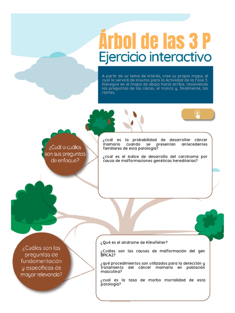 Árbol de Las 3P | PDF