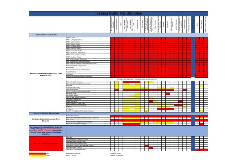 EHS Training Matrix Overview | PDF | Forklift | Vehicles