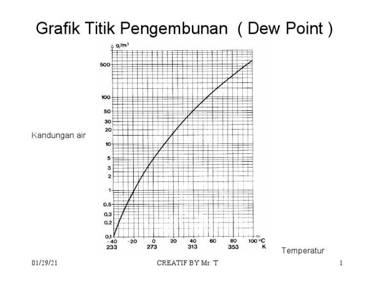 Afik Titik Pengembunan | PDF